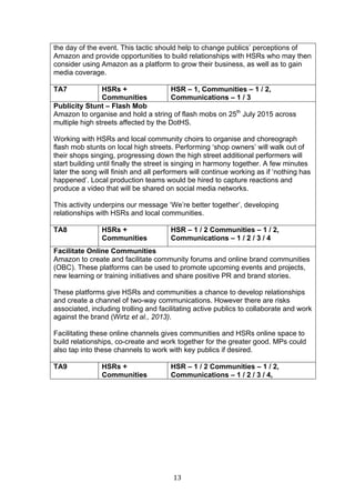 CRM Final Report | PDF