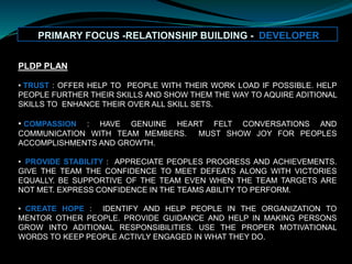 SLP TERM 3- PLDP REPORT sent october | PPT