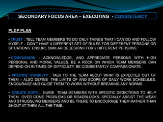 SLP TERM 3- PLDP REPORT sent october | PPT