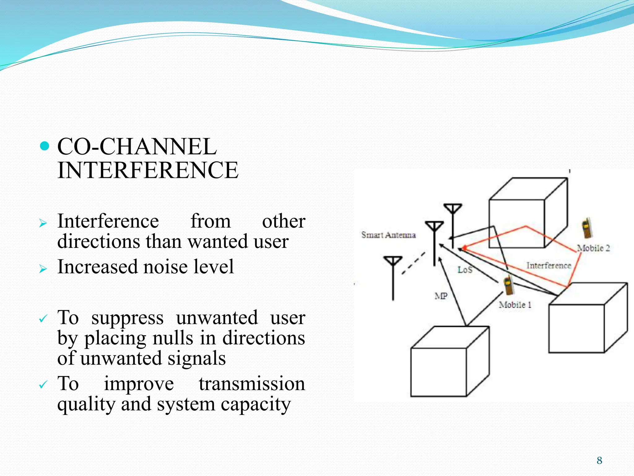 smart antenna and types of smart antenna7453684.ppt