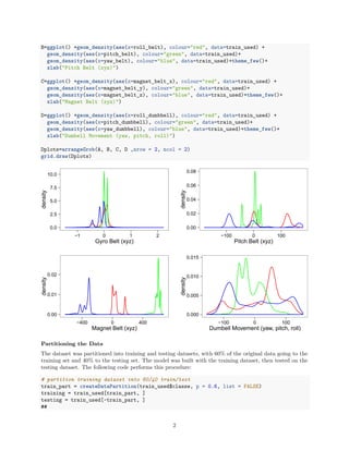 Course Project for Coursera Practical Machine Learning | PDF