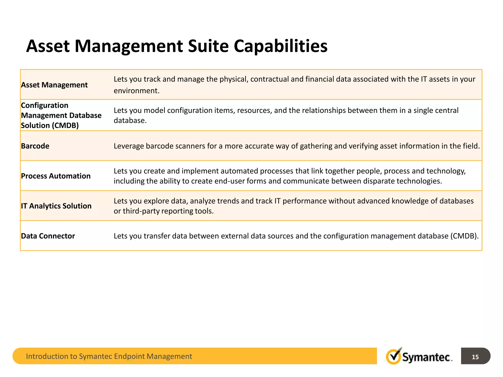 Introduction to Symantec Endpoint Management75.pptx