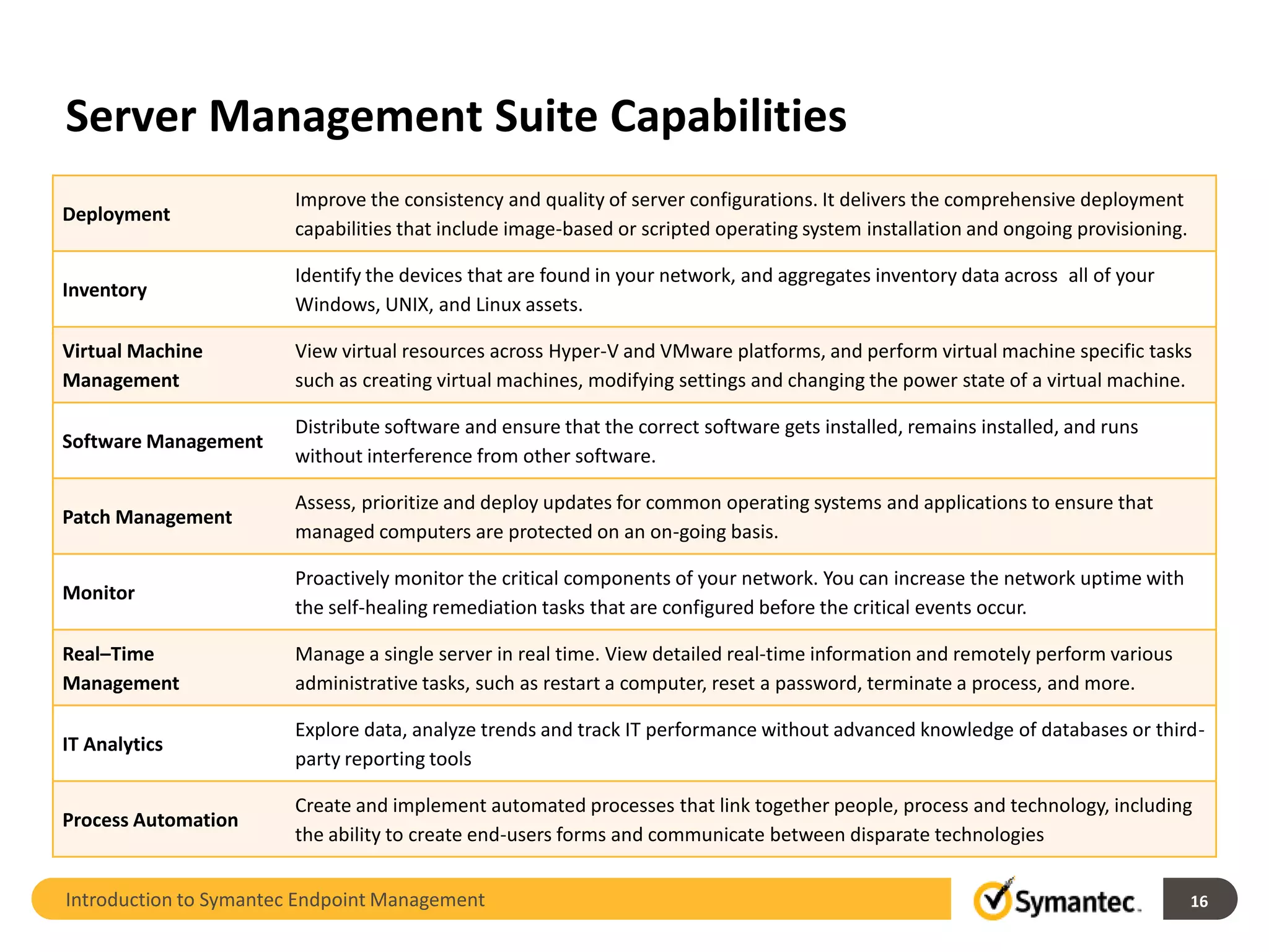 Introduction to Symantec Endpoint Management75.pptx