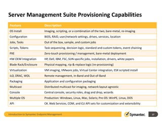 Introduction to Symantec Endpoint Management75.pptx
