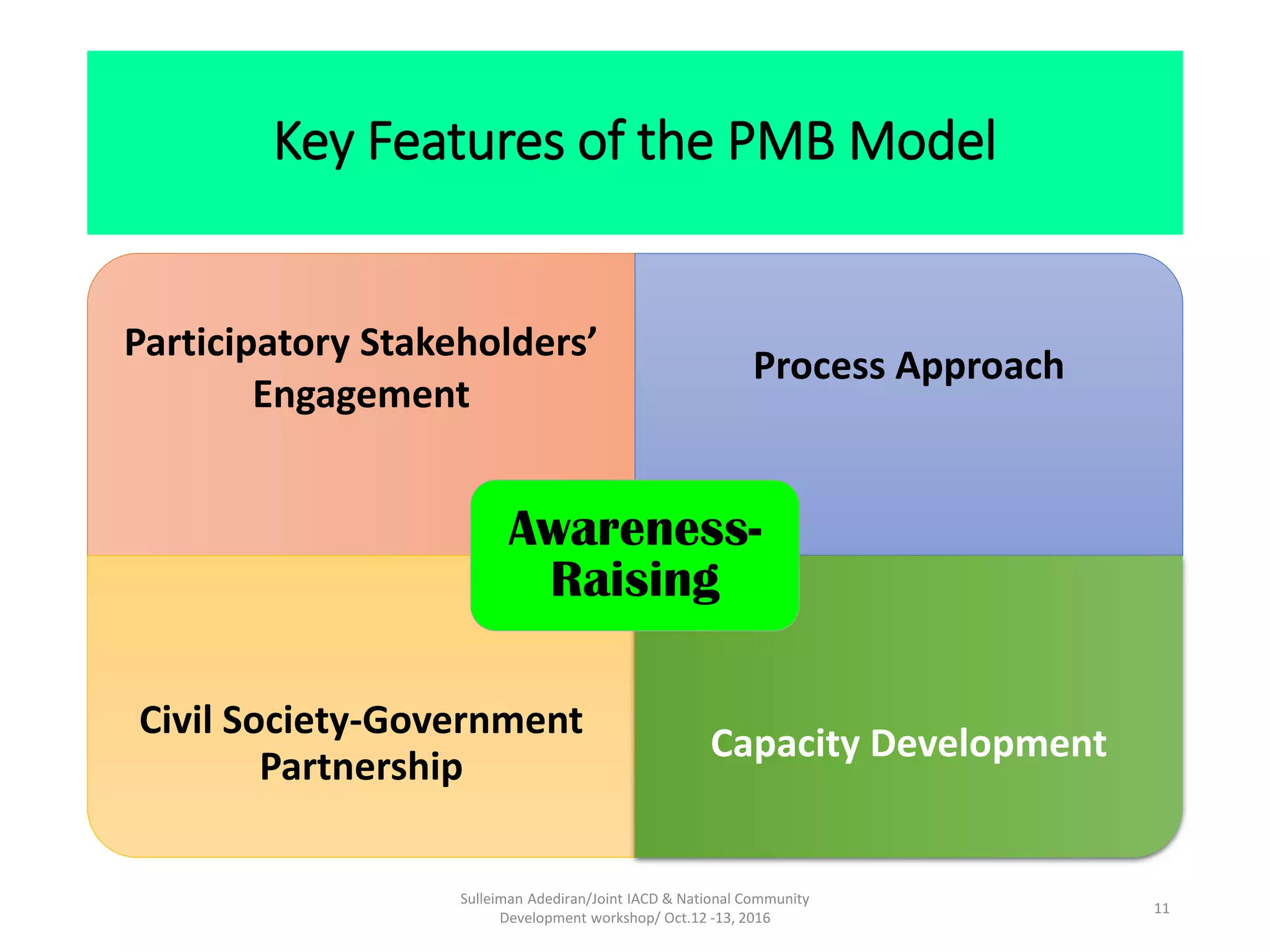 Empowering Communiites through Policy Development-The PMB Model | PDF
