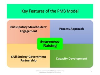 Empowering Communiites through Policy Development-The PMB Model | PDF