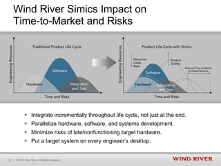 Wind River Simics | PPT