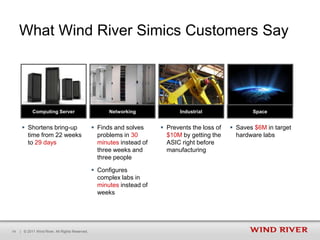 Wind River Simics | PPT