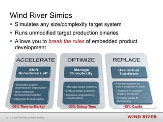 Wind River Simics | PPT