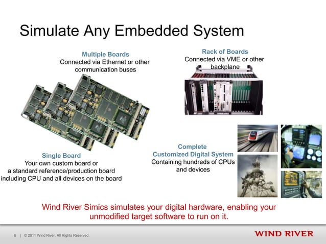 Wind River Simics | PPT