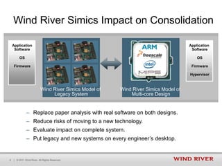 Wind River Simics | PPT