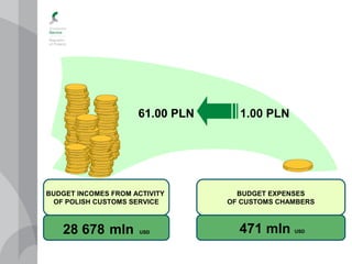 Polish_eCustoms | PPT