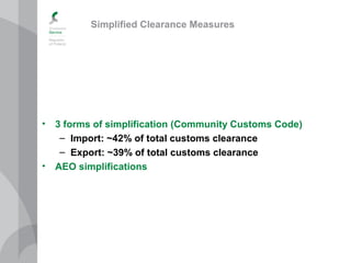 Polish_eCustoms | PPT | Logistics | Business