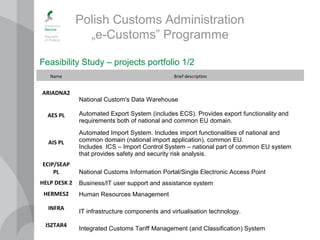 Polish_eCustoms | PPT