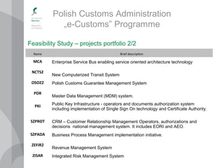 Polish_eCustoms | PPT