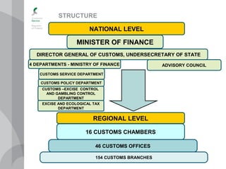 Polish_eCustoms | PPT