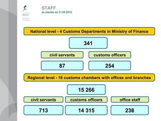 Polish_eCustoms | PPT