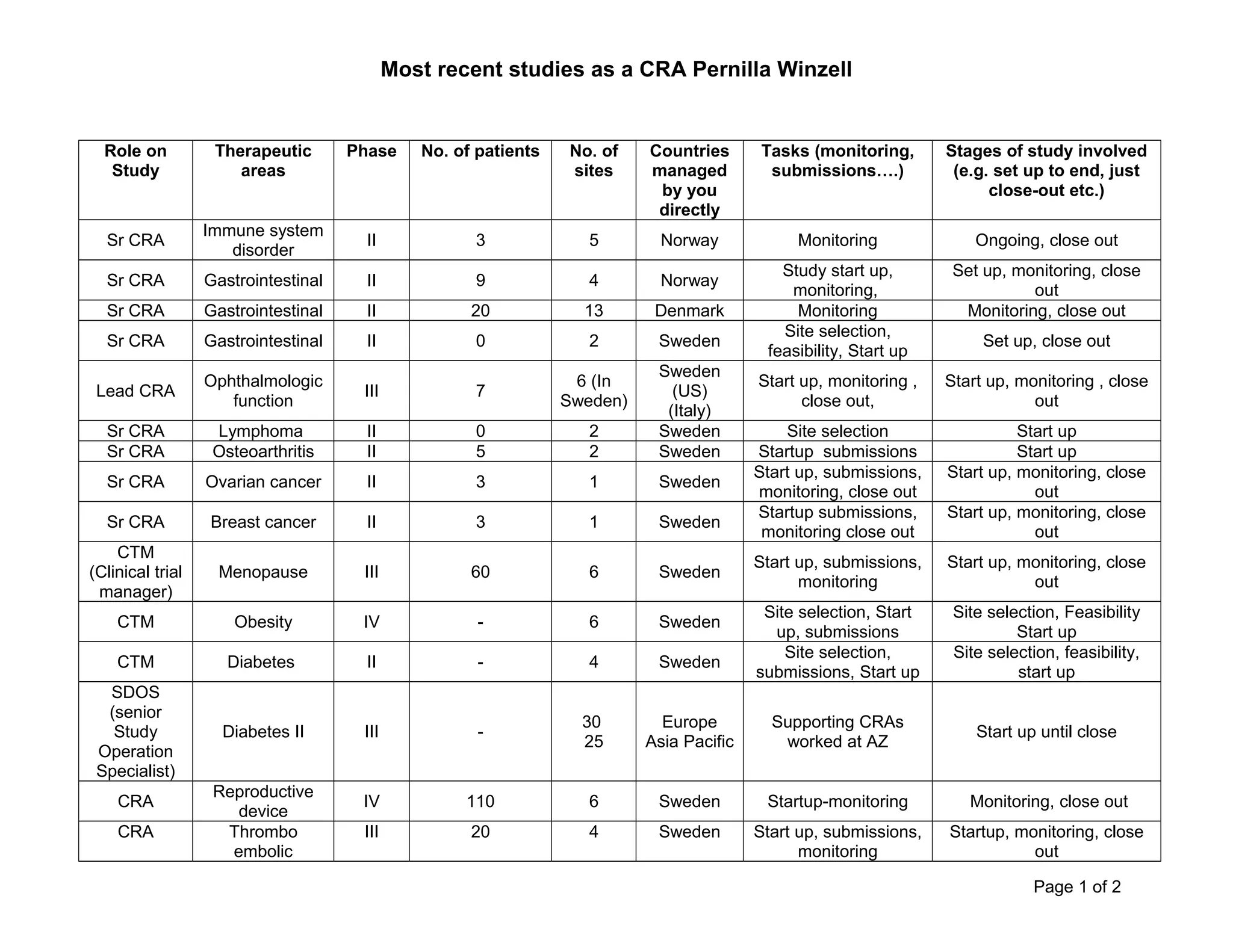 Study Details Form CRA | PPT
