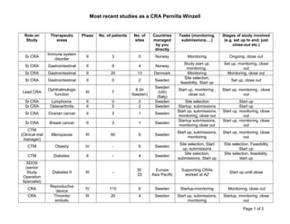 Study Details Form CRA | PPT