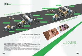 H.S Machinery-2015Biomass pellet mill catalogue | PDF