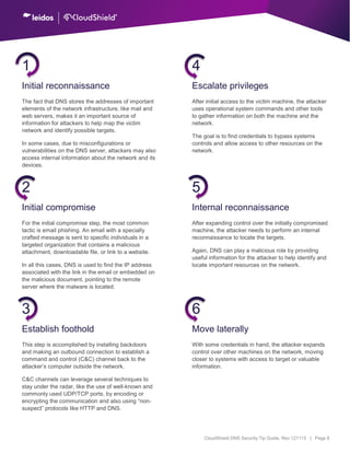 Cloudshield_DNS Tips_032014 | PDF | Web Hosting | Internet