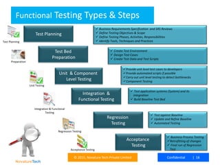 Novature Tech_Corporate Profile_Ver 1.5 | PPT
