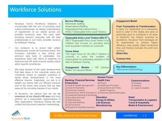 Novature Tech_Corporate Profile_Ver 1.5 | PPT