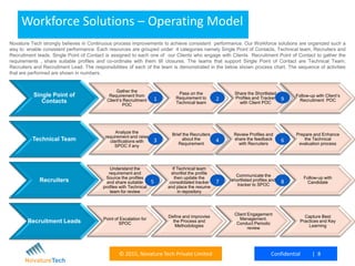 Novature Tech_Corporate Profile_Ver 1.5 | PPT