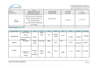 st-marine_3rd Officer Panush Vyacheslav CV_form_ | DOC
