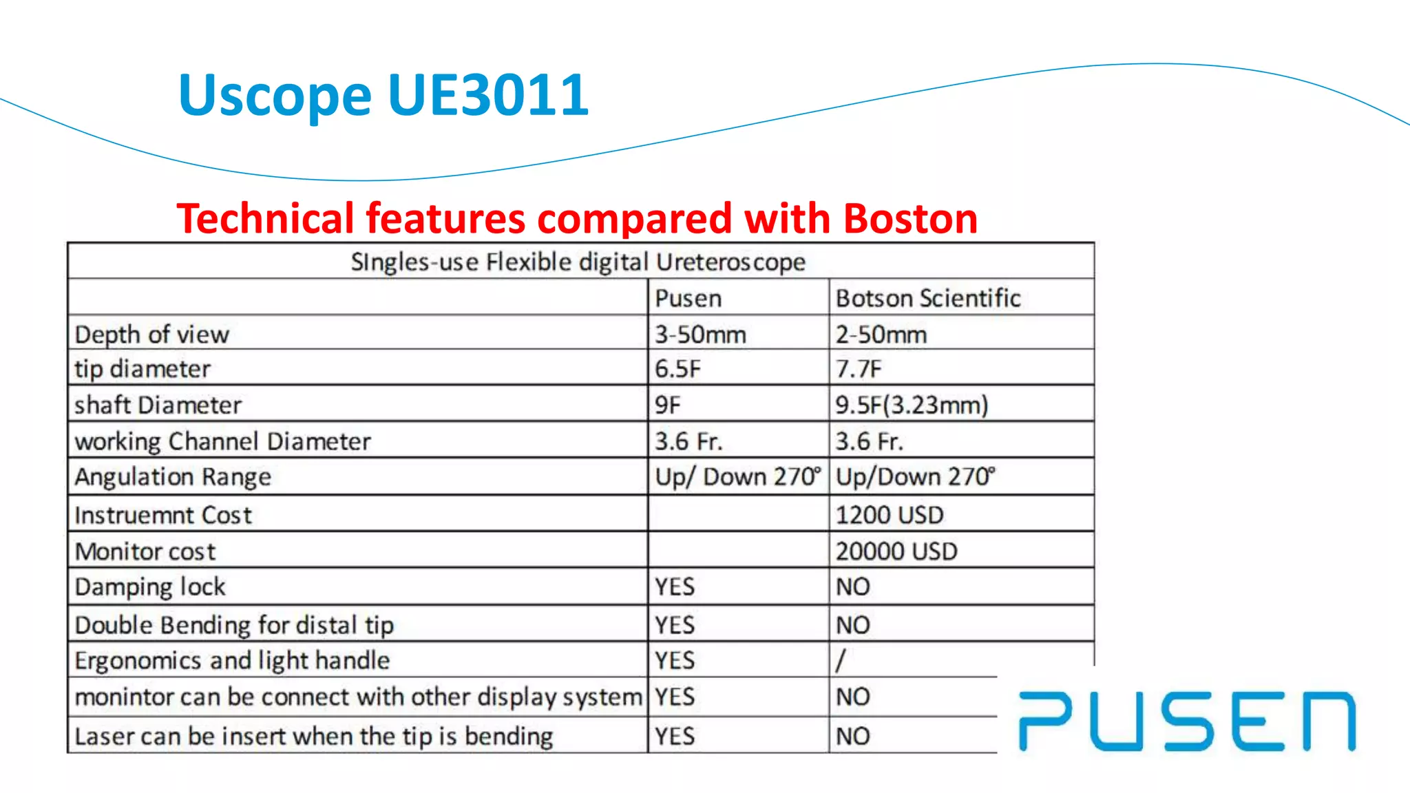 Single Use Ureteroscope Comparison | PPTX