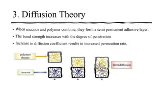 748321228-MUCOSAL-DRUG-DELIVERY-SYSTEM.docx