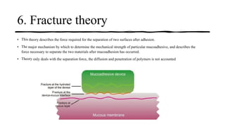 748321228-MUCOSAL-DRUG-DELIVERY-SYSTEM.docx