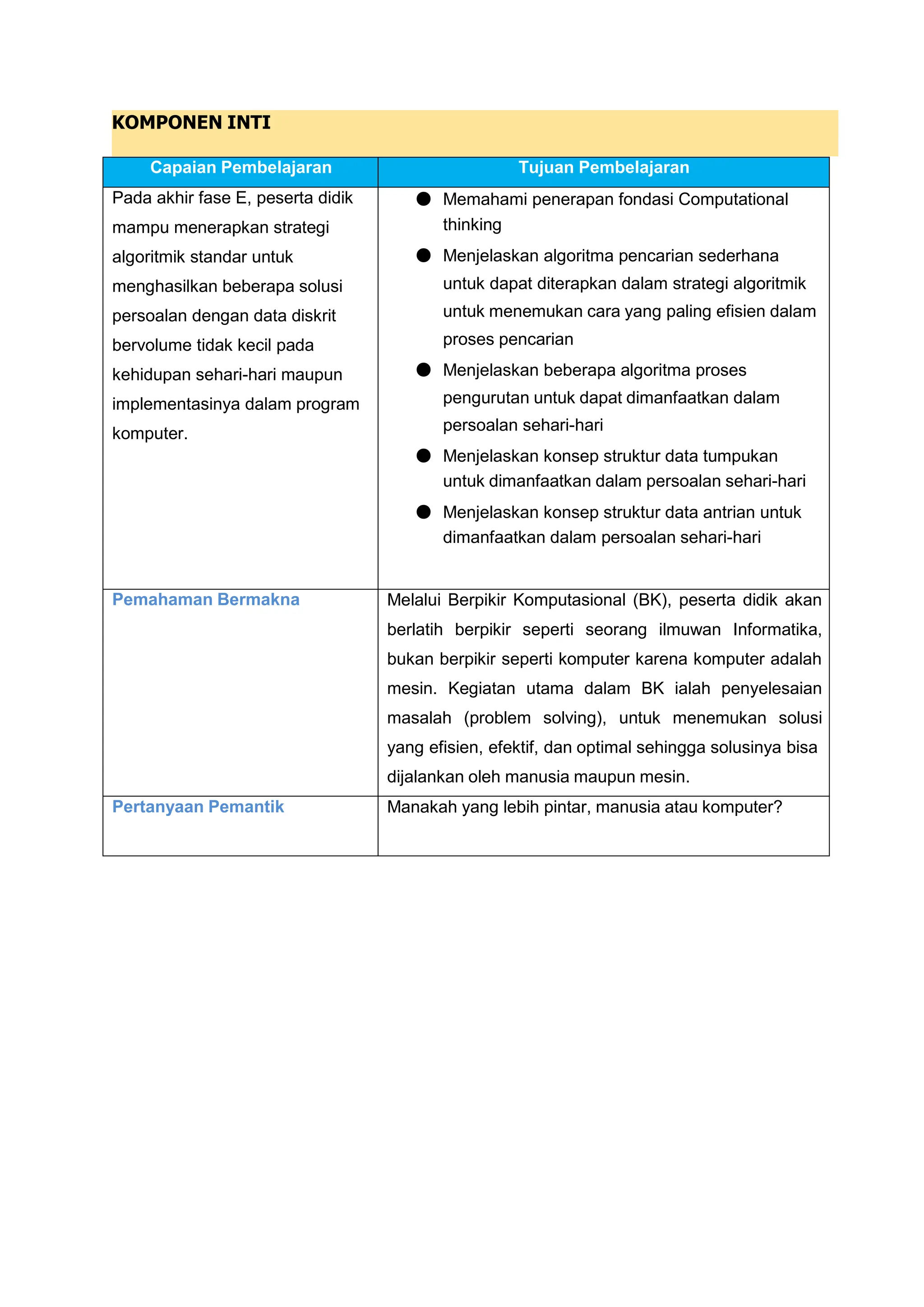MODUL AJAR INFORMATIKA BERPIKIR KOMPUTASIONAL KELAS X SMK | PDF