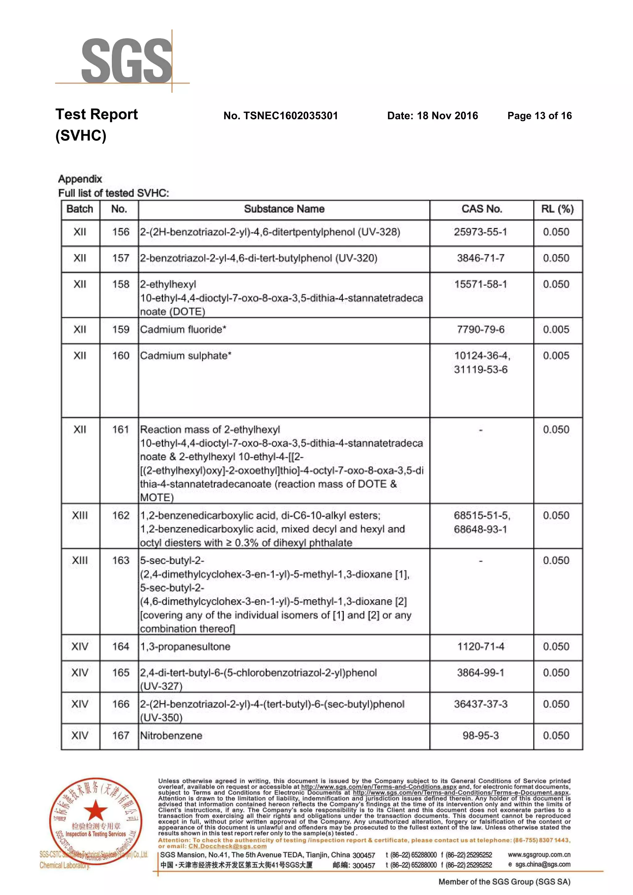 complete Reach Report | PDF