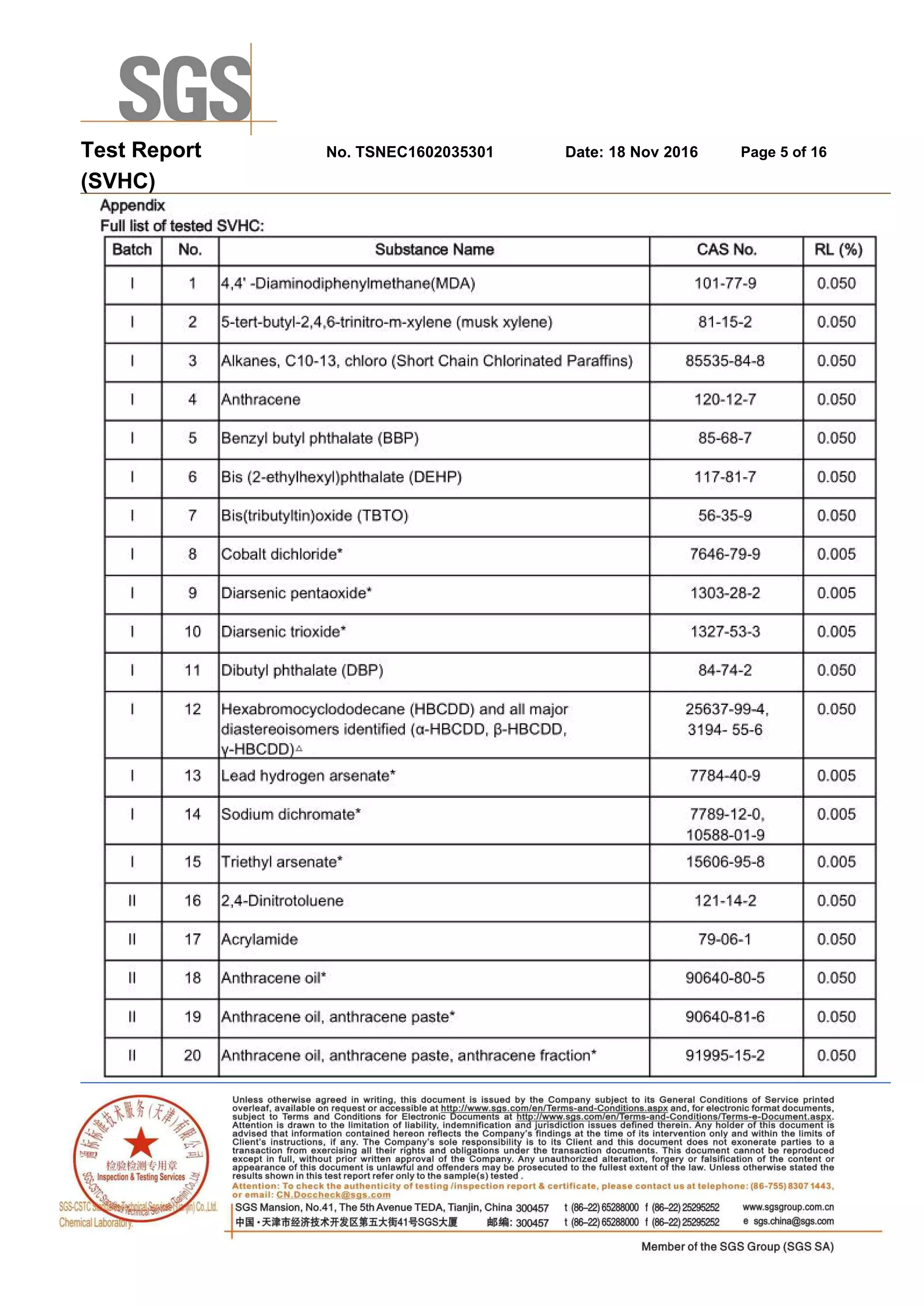 complete Reach Report | PDF