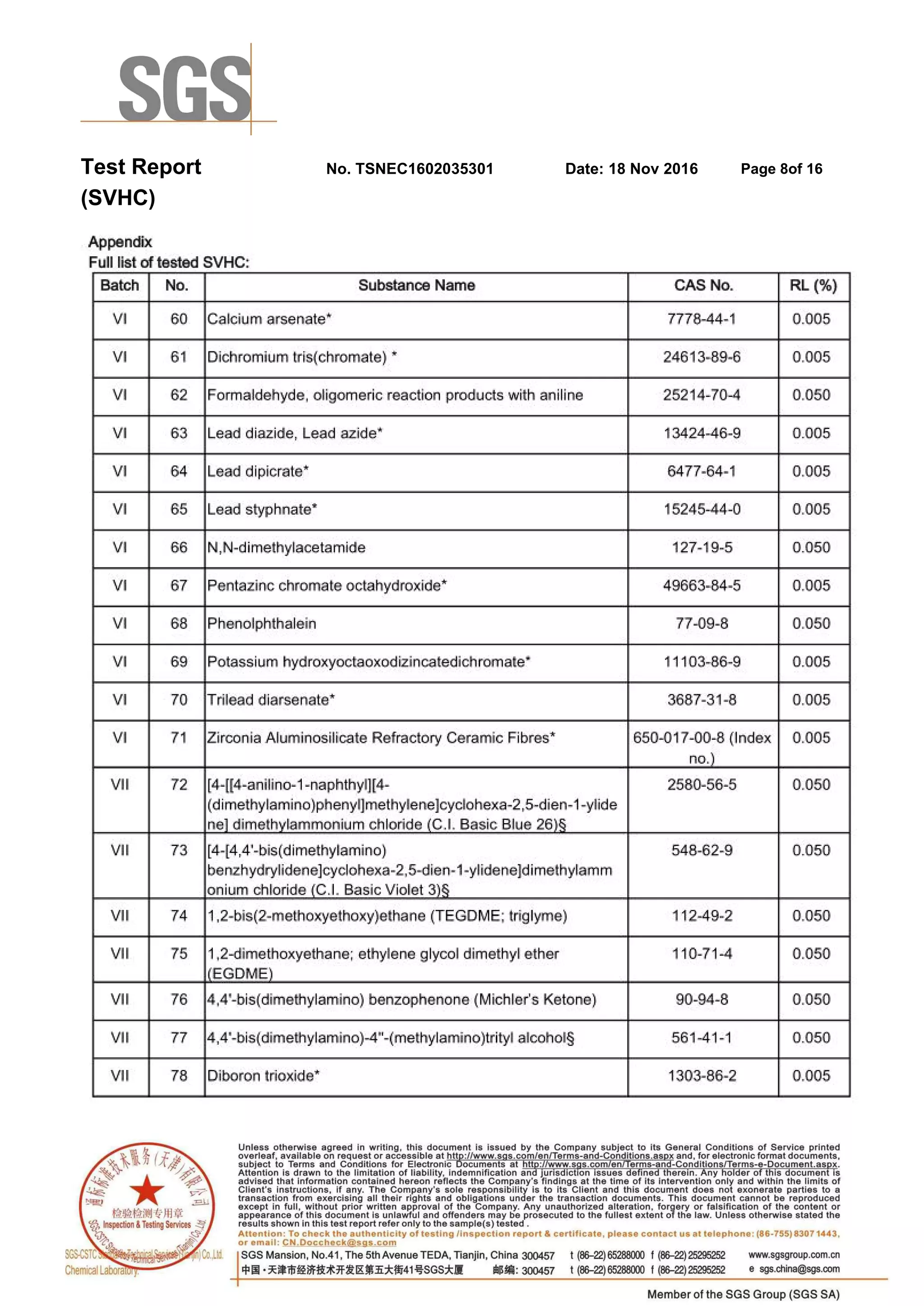 complete Reach Report | PDF