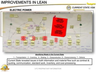 LEAN TRANSFORMATION Final 1 | PPTX