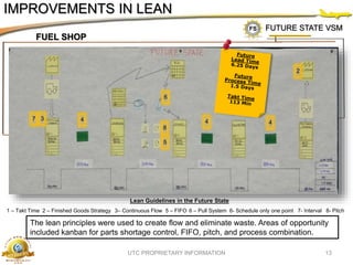 LEAN TRANSFORMATION Final 1 | PPT