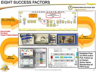 LEAN TRANSFORMATION Final 1 | PPT