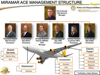 LEAN TRANSFORMATION Final 1 | PPT