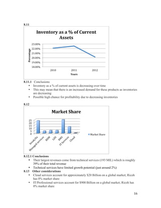 RICOH Canada Inc | PDF