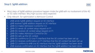 749447656-20A-5G-Accessibility-Optimization-internal-version.pdf