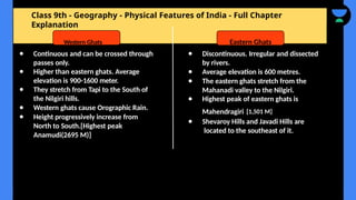 Physical-Features-of-India-full-chapter-explanation-1.pptx