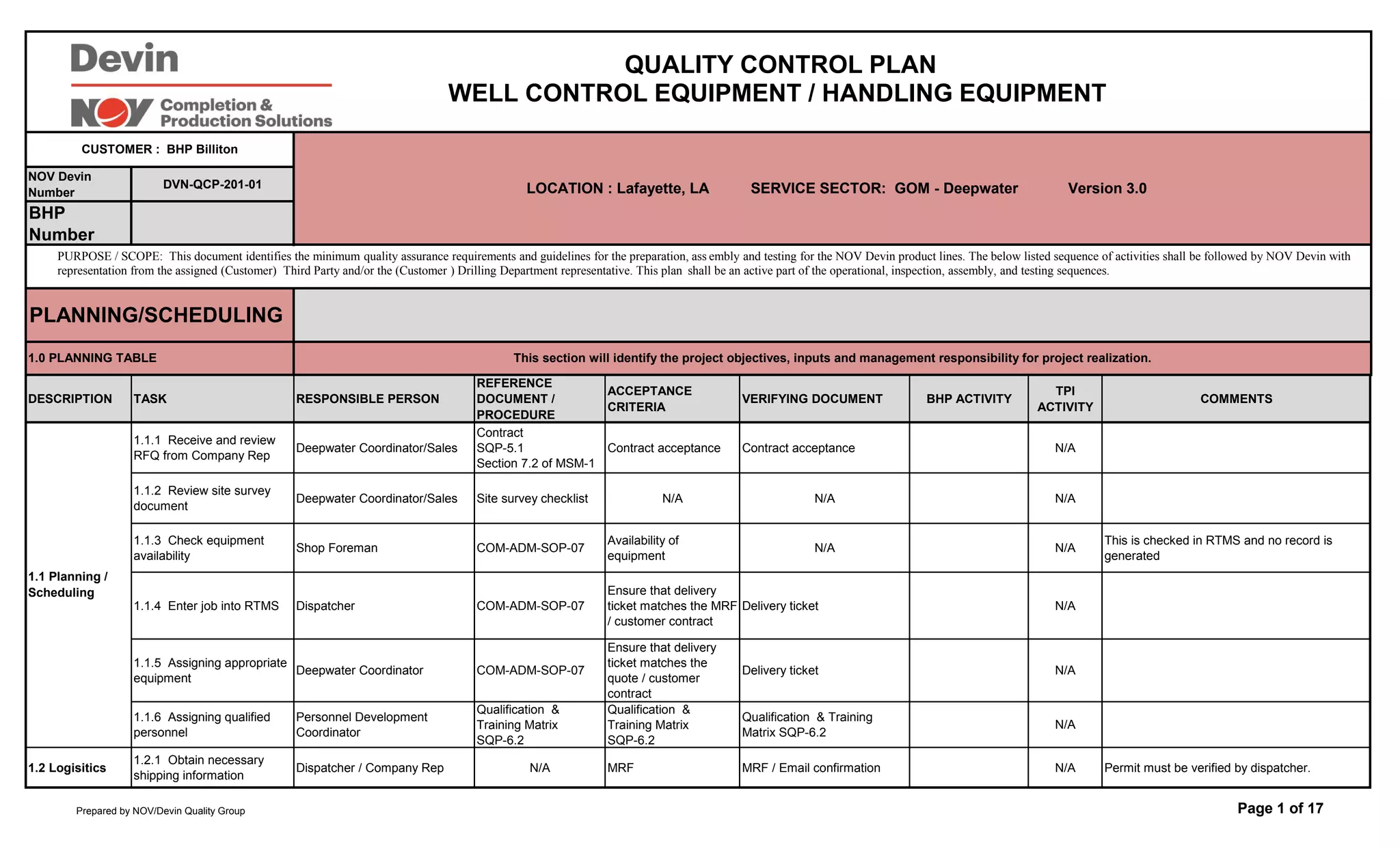 Example BHP QCP Revision 3 | PDF