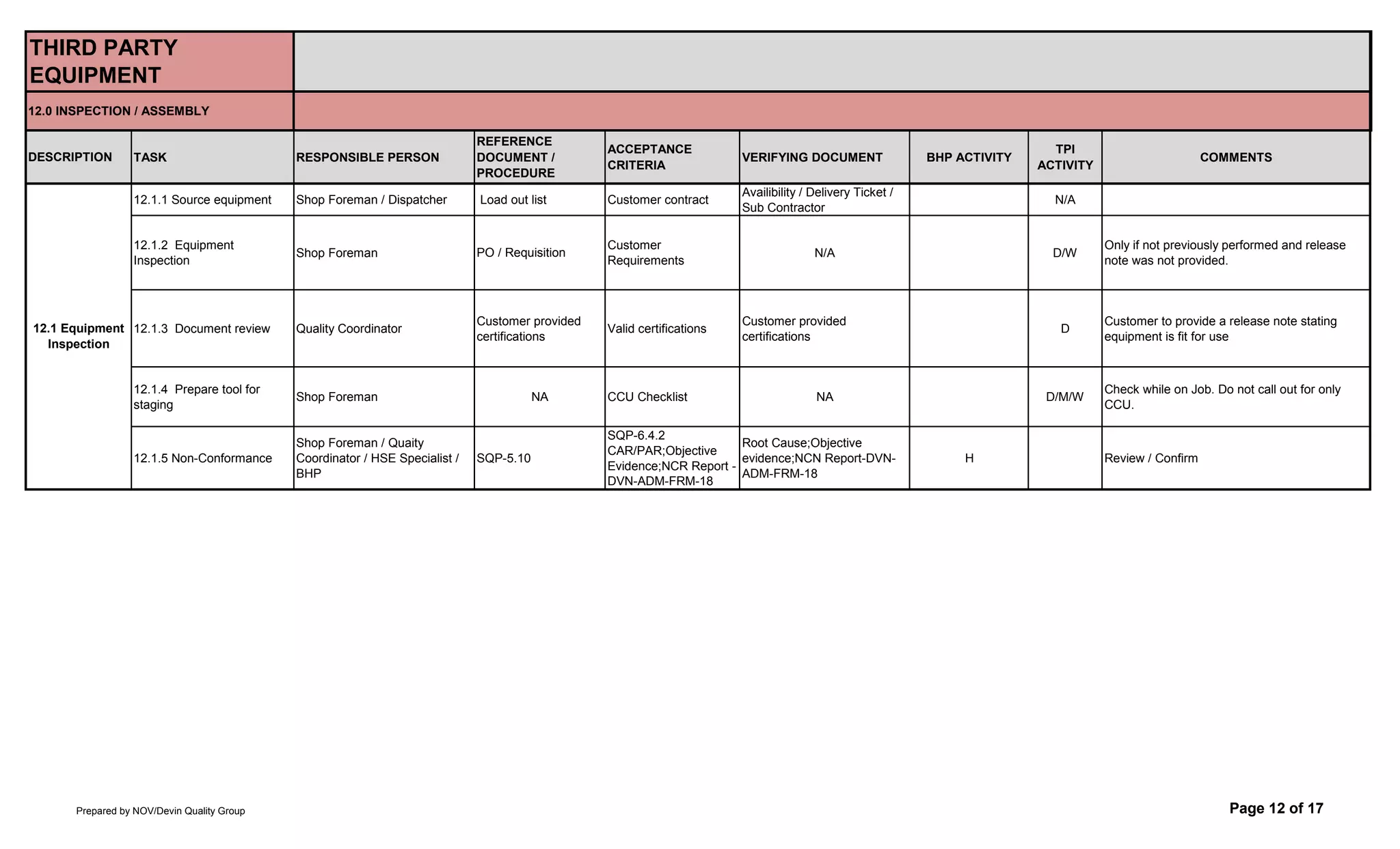 Example BHP QCP Revision 3 | PDF