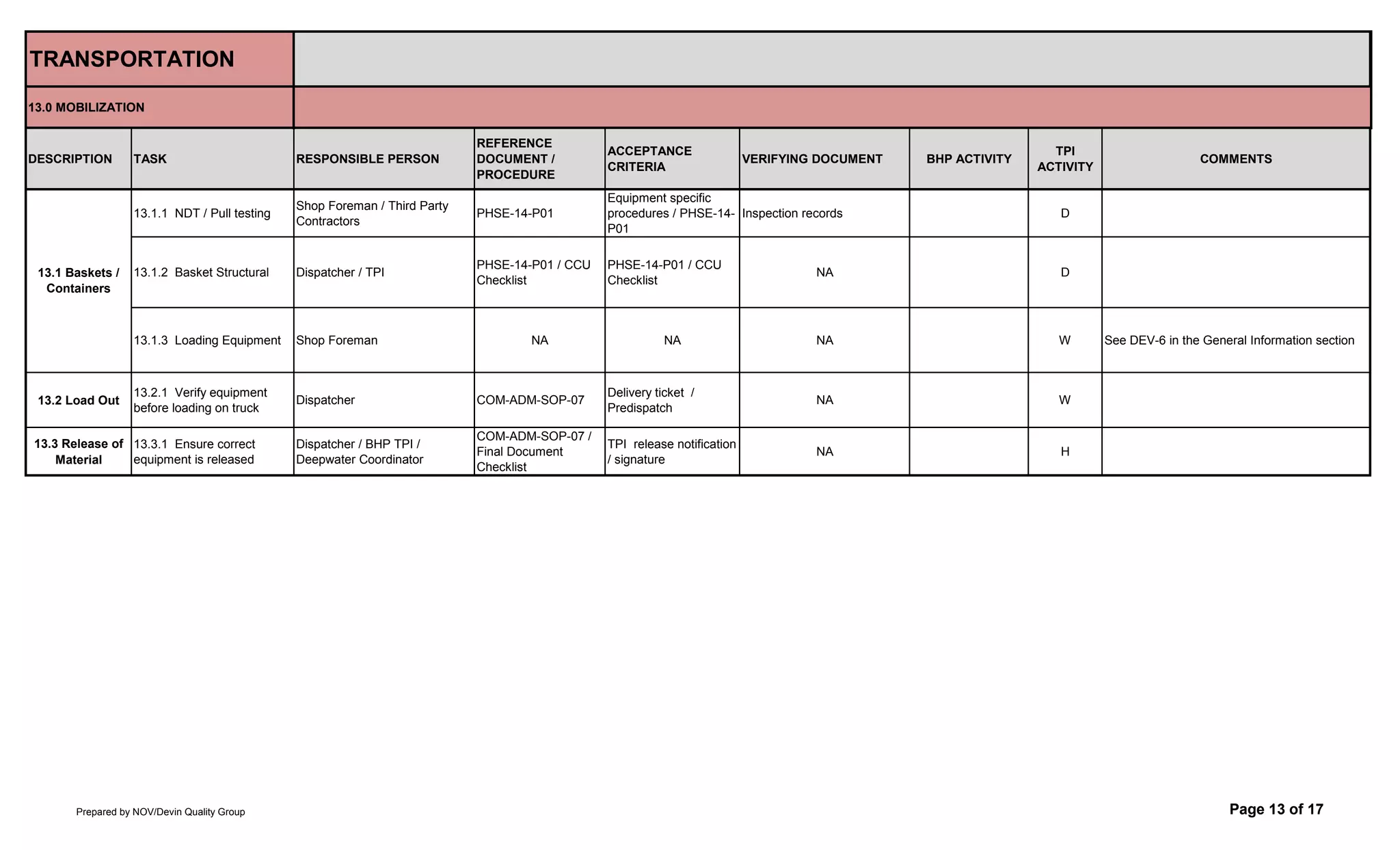 Example BHP QCP Revision 3 | PDF