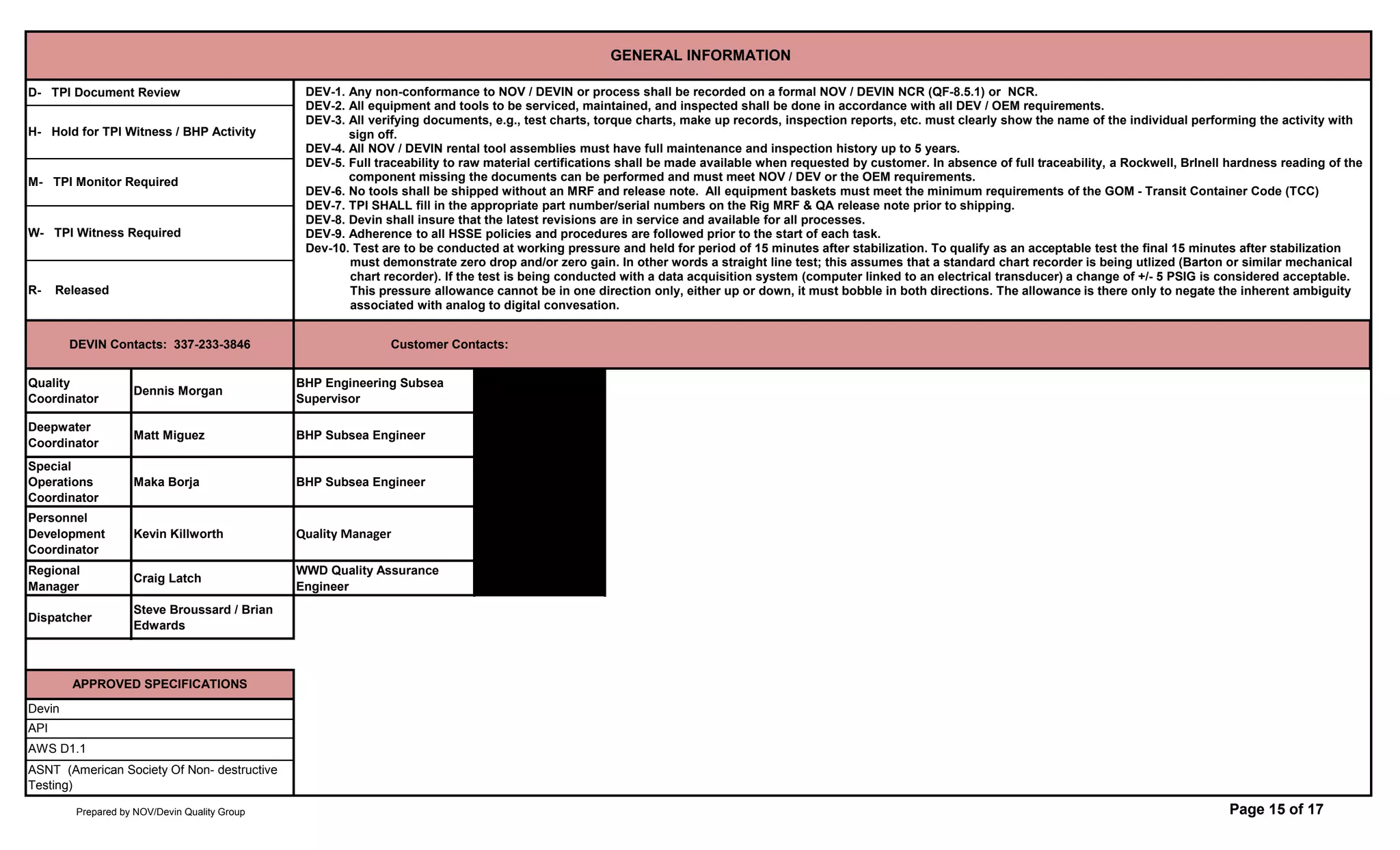 Example BHP QCP Revision 3 | PDF