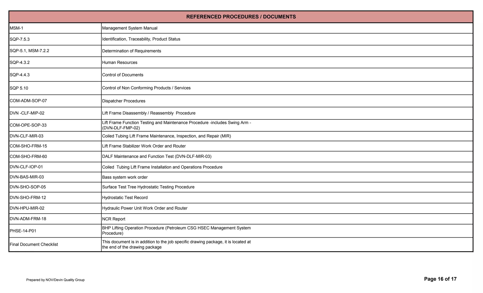 Example BHP QCP Revision 3 | PDF