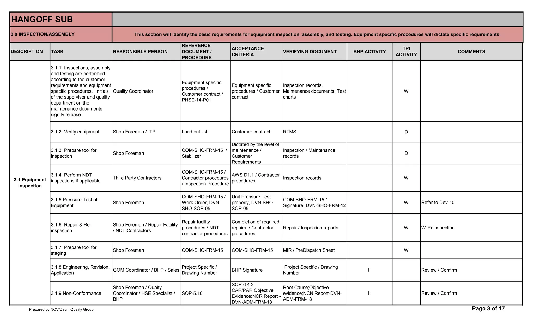 Example BHP QCP Revision 3 | PDF