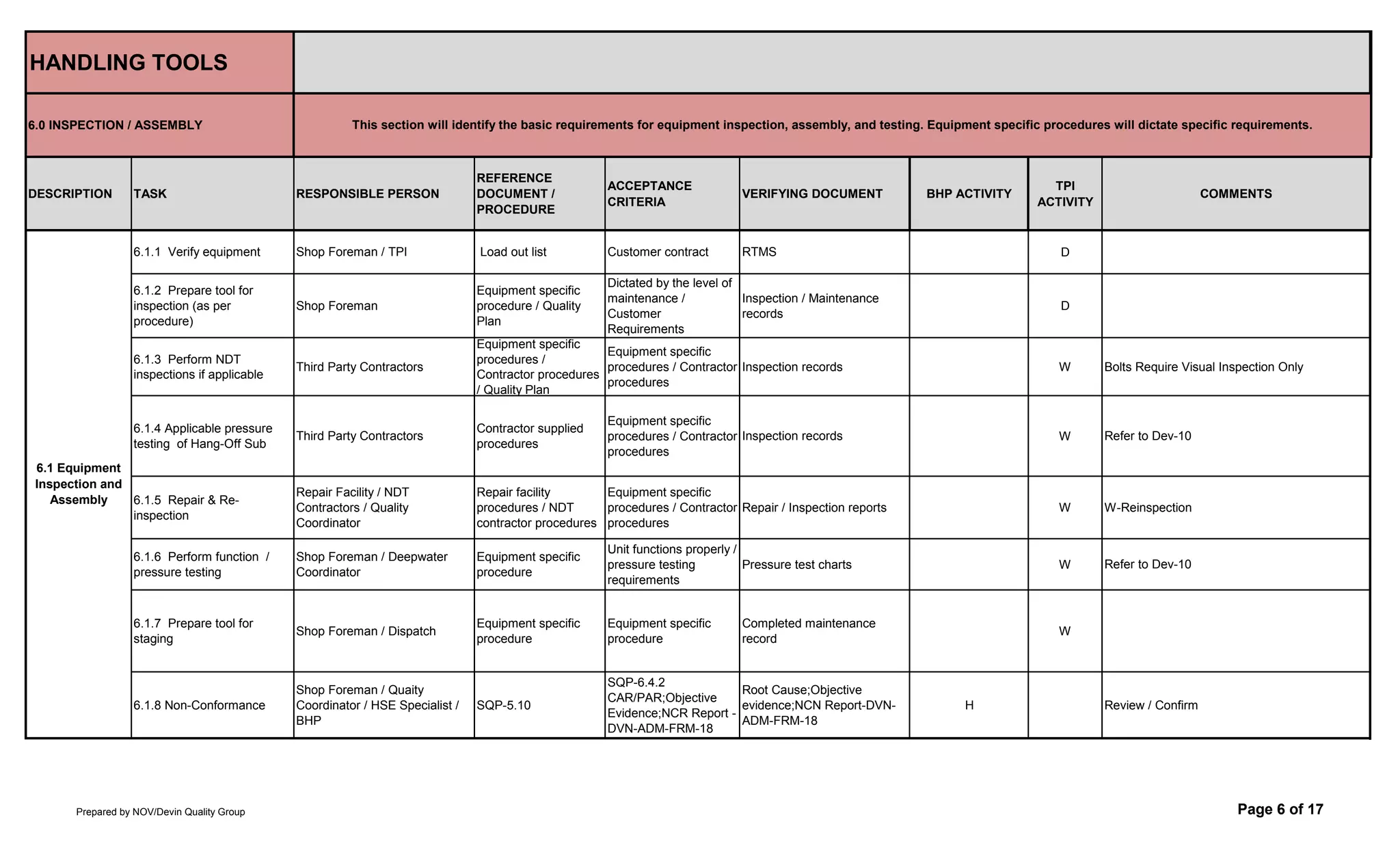 Example BHP QCP Revision 3 | PDF